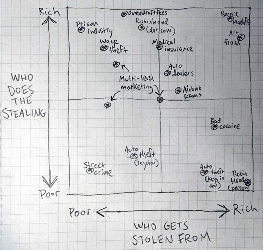 Homemade Infographic: A Two-Axis Analysis of Crime – Popula