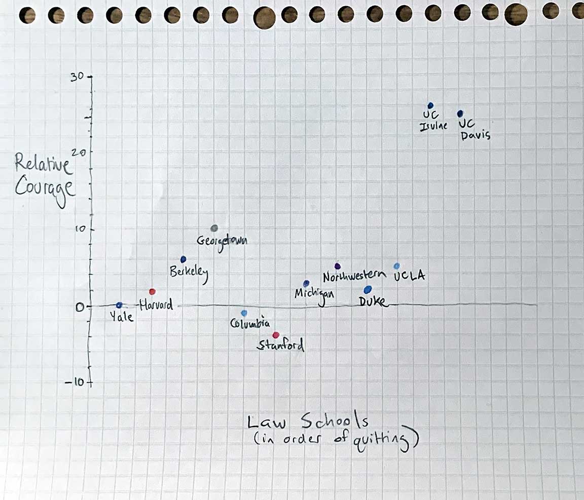 HOMEMADE INFOGRAPHIC: Ranking Law Schools’ Decisions to Quit the U.S ...