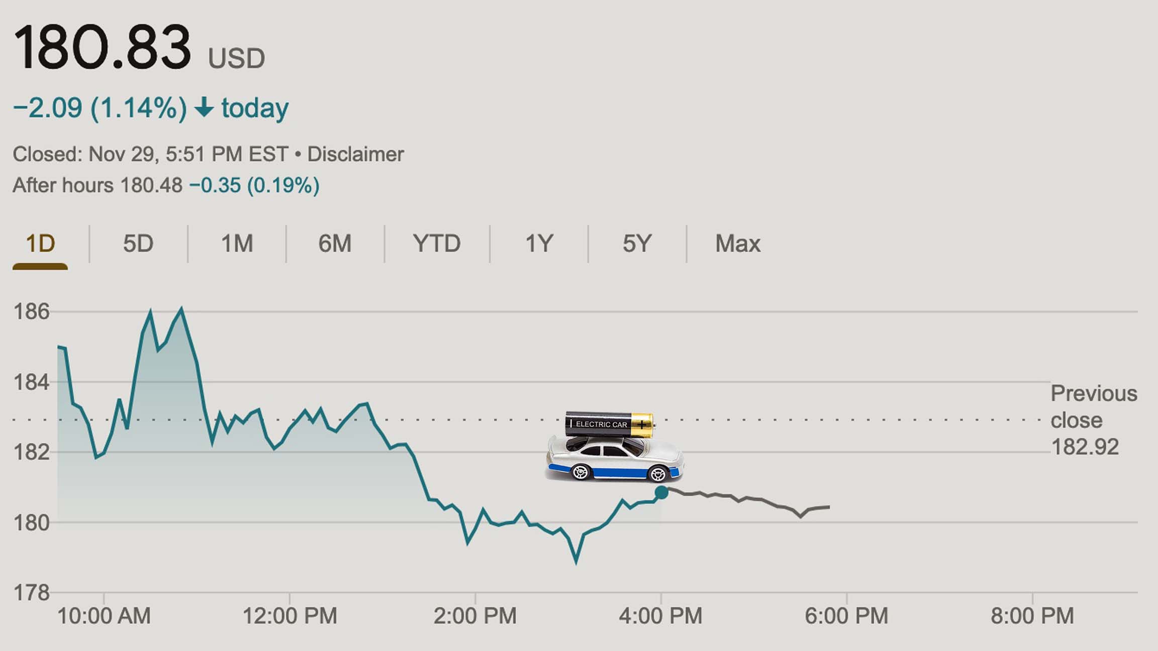 How Much Did Tesla Gain Over the Holiday Week? – Popula